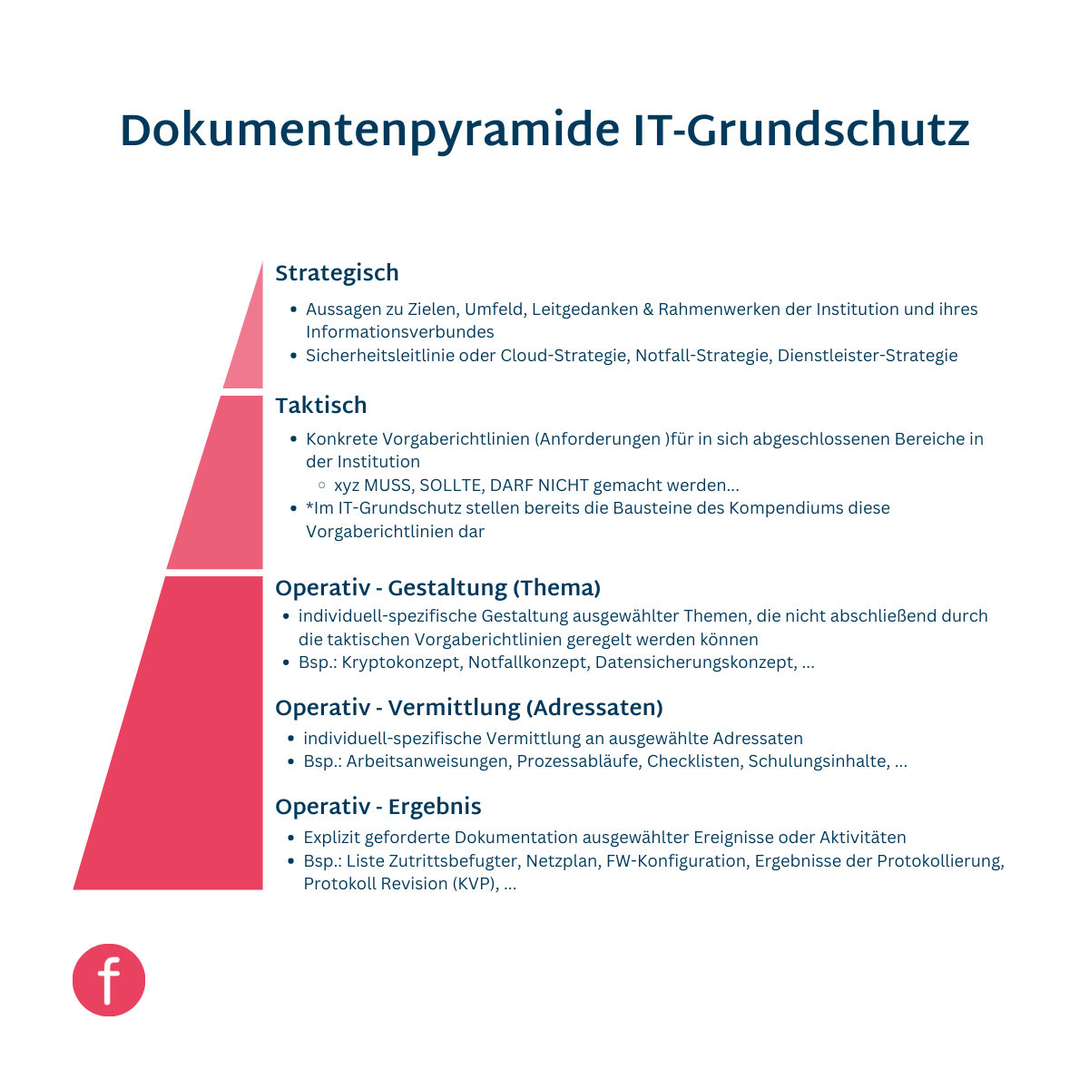 Was ist der IT-Grundschutz++? | fuentis