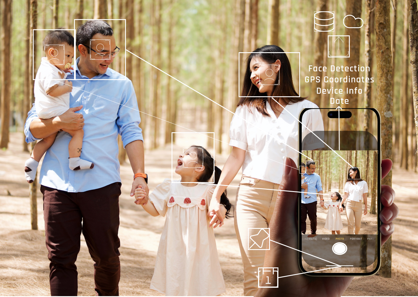 Securing Photos in the Digital Age | fuentis